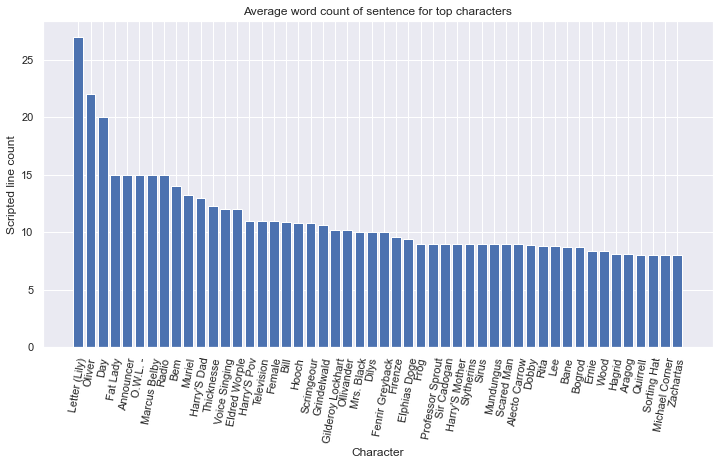 Harry Potter — Social Graphs and Interactions