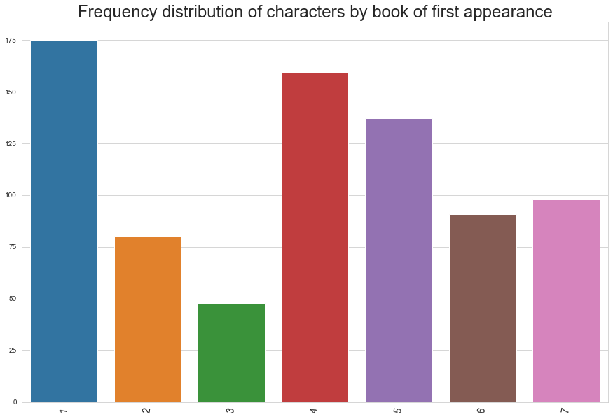 Harry Potter — Social Graphs and Interactions
