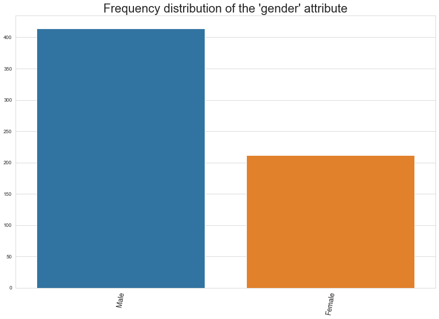 Harry Potter — Social Graphs and Interactions