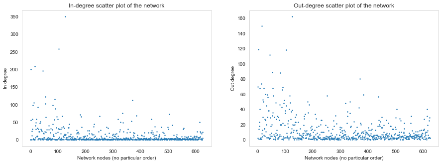 Harry Potter — Social Graphs and Interactions